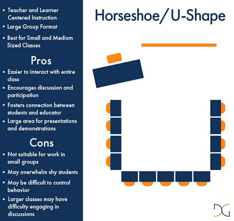 Classroom Seating Arrangements Ideas Cabinets Matttroy
