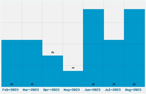 Simon Script Font Download Fonts4free Simon Script Font Download Fonts4free