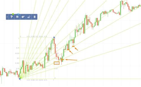 How To Use Fibonacci Fan For Binary Options Pocket Option