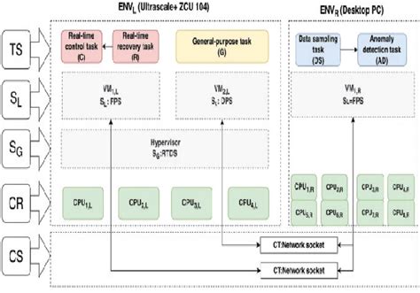 figure 2 from modeling non deterministic behaviors in system level