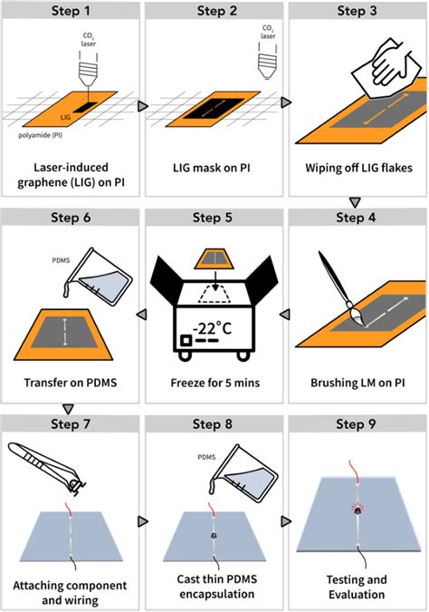Figure 1 From Selective Patterning Of Liquid Metal Based Soft