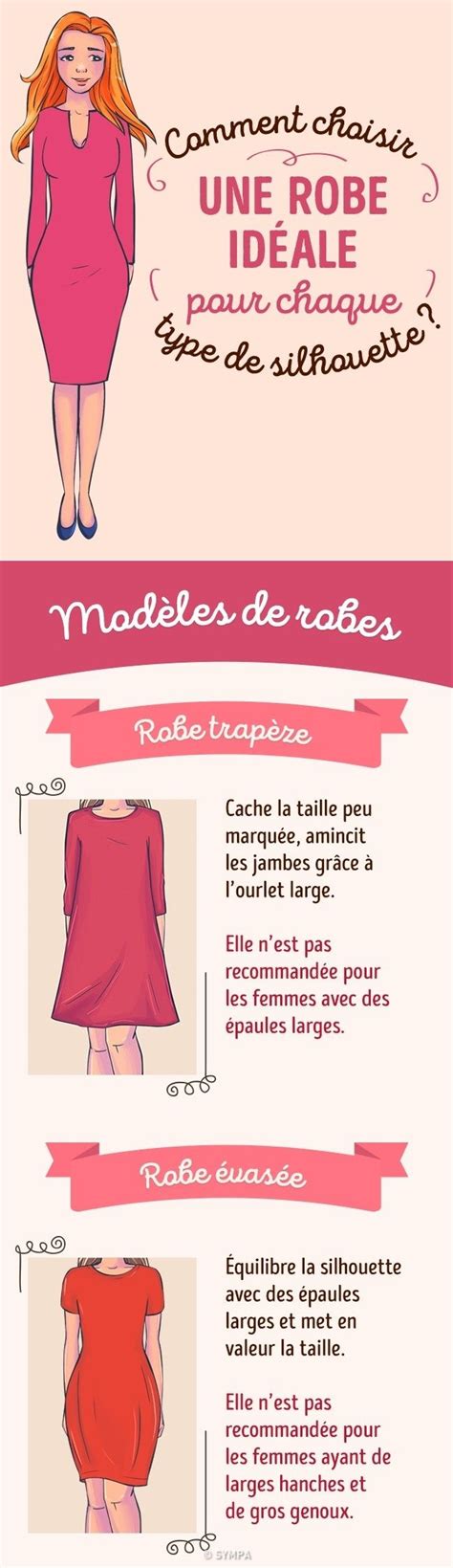 Regarde Ce Nest Pas Si Compliqu