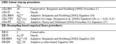 table 2 from resampling based empirical bayes multiple testing proce