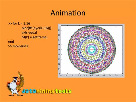 matlab visualizing data ppt