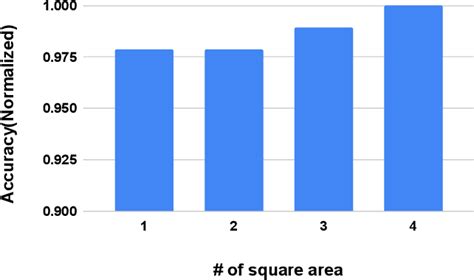 Figure 12 From An Adaptive Black Box Backdoor Detection Method For Deep Neural Networks