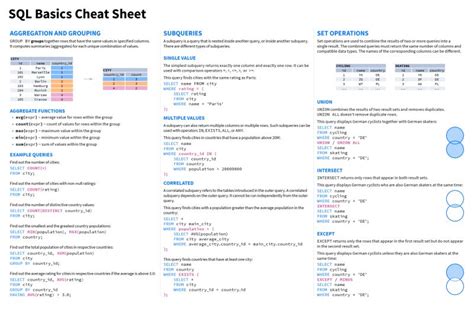 Muhammad Taha Azam On Linkedin Sqlcheatsheet Databasemanagement Sqlskills Sql