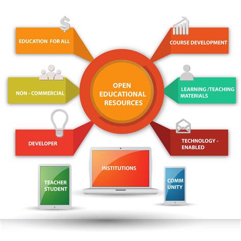 Educational Resources For Teachers What You Need To Know Worksheets