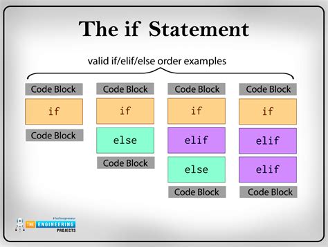 Conditional Statements In Python The Engineering Projects