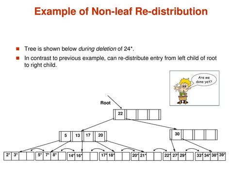 Tree Indices Chapter Ppt Download