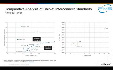 Chiplet Archives Semiwiki
