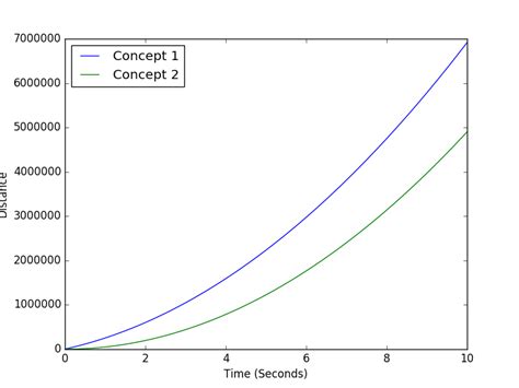 Python How To Control The Velocity And Position Of A Point When