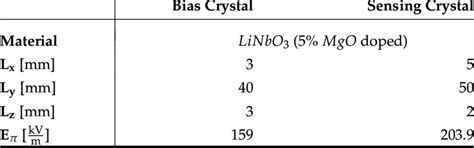Properties Of The Crystals Used In The Eo Sensor Download Scientific
