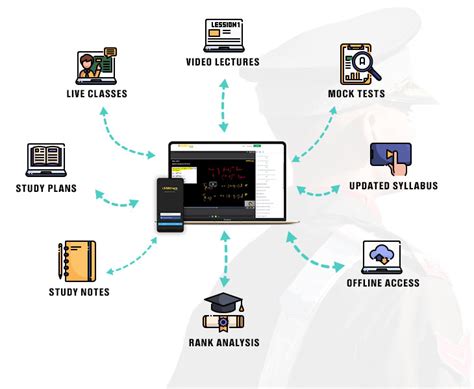 Territorial Army Exam Coaching Ta Exam Online Course