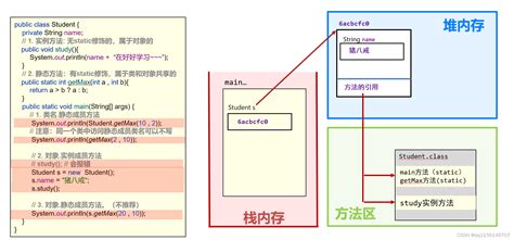 Static Csdn