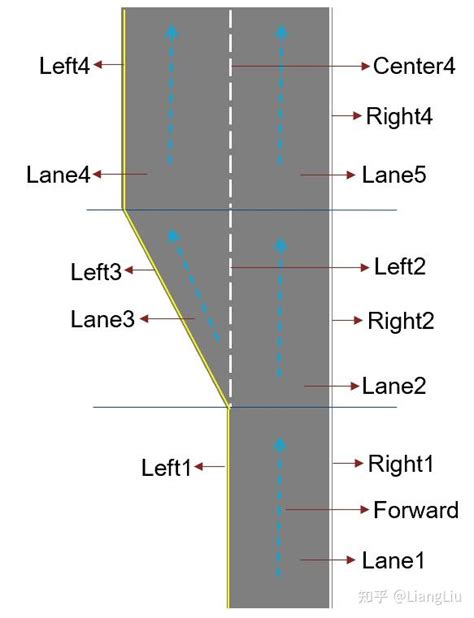 MATLAB创建RoadRunner HD Map 知乎