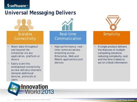 universal messaging transforming how businesses communicate