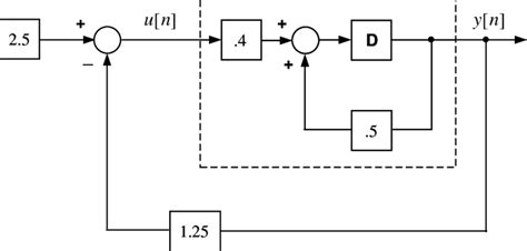 A Deadbeat Controller For The First Order Example Download