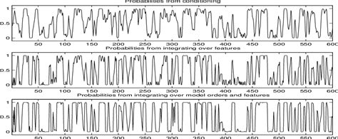 Figure 1 From Bayesian Time Series Classification Semantic Scholar