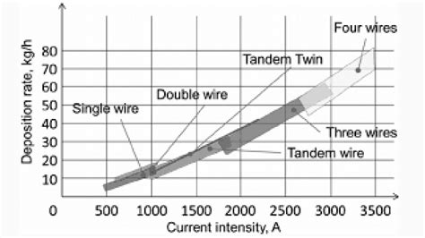 How To Calculate Weld Deposition Rate Your Welding Solutions