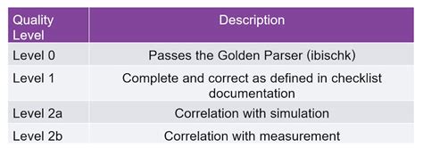 Ibis Modeling Part 1 Why Ibis Modeling Is Critical To Design Success