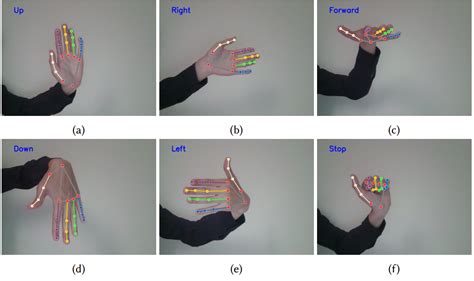 gesture recognition control — dronevis 1 3 0 documentation