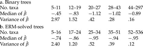 Median And Variance Estimates Of The Maximum Likeli Hood Download Scientific Diagram