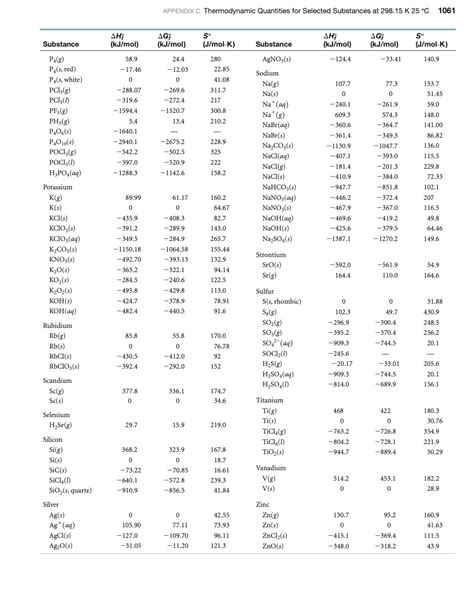 solved using values from appendix c of your textbook