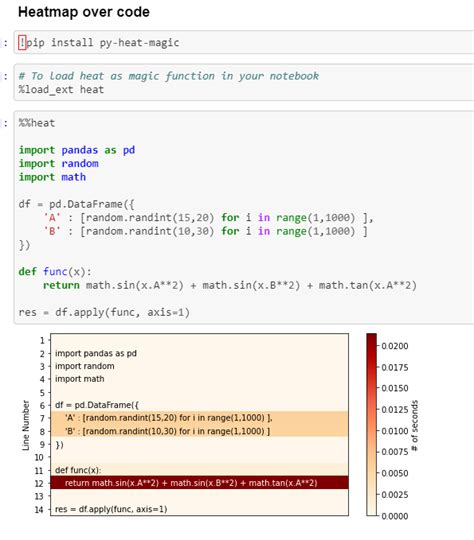 Jupyter Notebook Tips And Tricks — Top 10 — Part 1 By Aravind Gj Medium