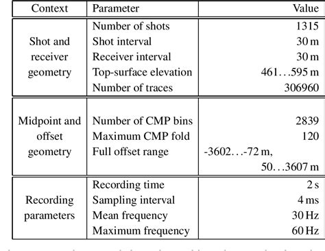 Figure 1 3 From Imaging Of Vertical Seismic Profiling Data Using The Common Reflection Surface