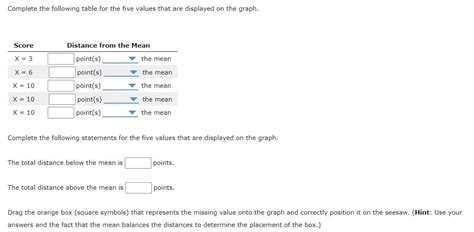 Solved The Incomplete Histogram For A Sample Consisting Of