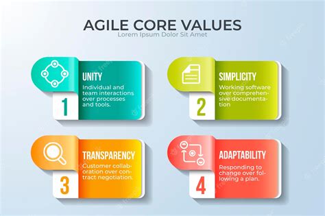 Premium Vector Agile Infographic Template