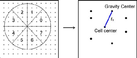 Figure 4 From Object Detection Using Edge Histogram Of Oriented Gradient Semantic Scholar