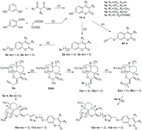 Scheme 2 Synthetic Routes To Target Compounds 10a E 11a E 12a E And