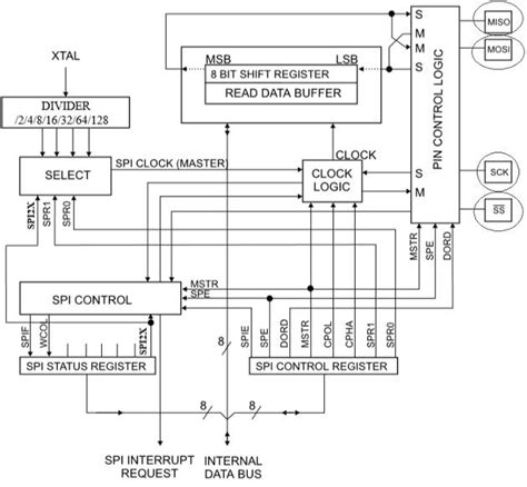 conociendo el microcontrolador núcleo core atmega328p de arduino uno