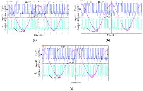 Steady State Experimental Waveforms Under Different Loss Thresholds Download Scientific