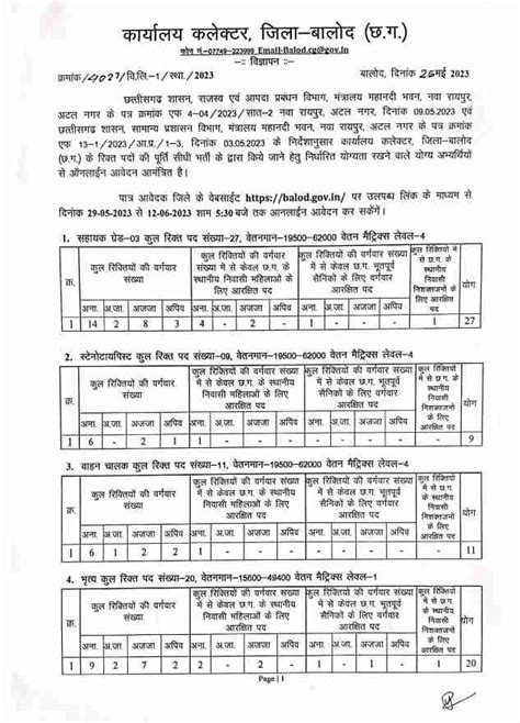 Revenue Department Balod Recruitment 2023 राजस्व एवं आपदा प्रबंधन