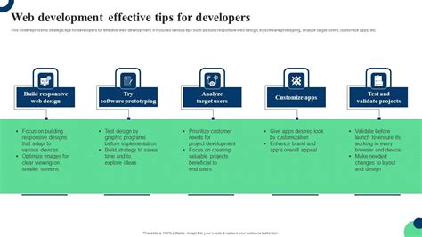 web development effective tips for developers ppt portfolio gridlines pdf