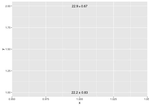 R Plus Minus Label Using U00b1 And Does Not Work On My Annotation In Ggplot Stack Overflow