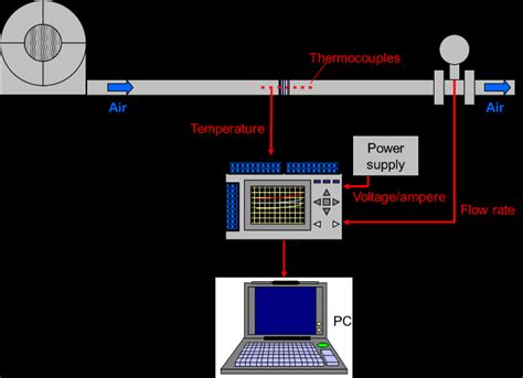 Experimental Apparatus For Measuring Air Velocity Download Scientific Diagram