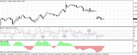 Trading System With Rsi Oscillator And Atr Indicator