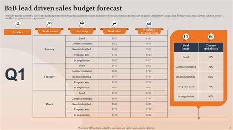 Sales Budget Powerpoint Ppt Template Bundles PPT PowerPoint
