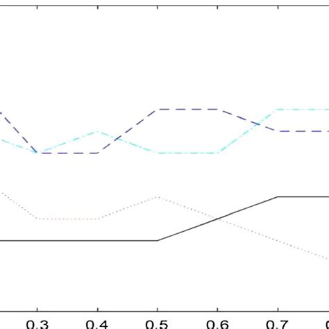 Ionosphere Dataset Using Linear Kernel Download Scientific Diagram