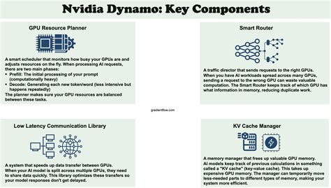 diving into nvidia dynamo ai inference at scale gradient flow