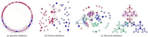 hyperbolic geometric graph representation learning for hierarchy