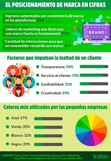 5 Ideas Para Mejorar El Posicionamiento De Tu Marca Kolau Blog