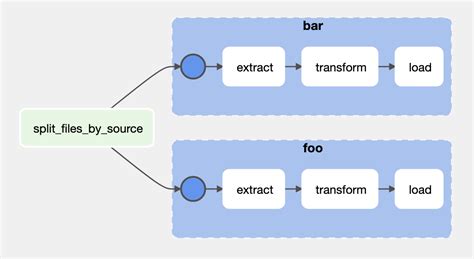 Using Environment Variables To Control A Dynamic Airflow Dag By Jun