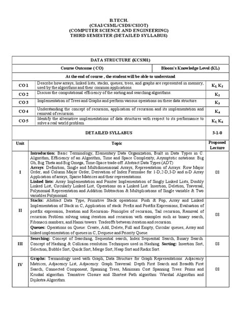 Data Strucure Theory Aktu Pdf Matrix Mathematics Queue