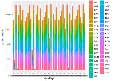 Ggplot Introduction To Graphical Visualization Ggplot2 Tutorial