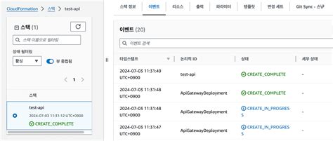 CloudFormation으로 API Gateway 생성 시 발생하는 The REST API doesnt contain any