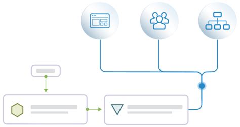 Network Orchestration For Multi Domain Infrastructure
